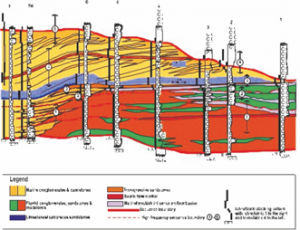 Sequence stratigraphy – Reservoir Evaluation Services