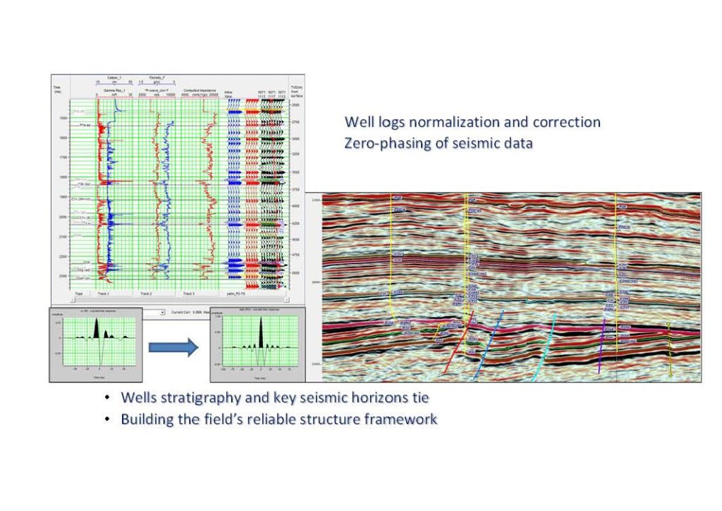 Seismic data interpretation – Reservoir Evaluation Services