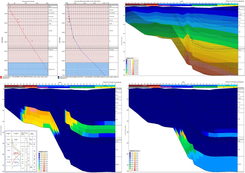 Advanced studies – Reservoir Evaluation Services